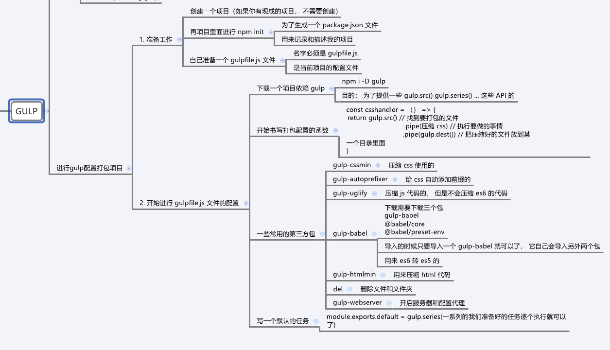 了解gulp-CSDN博客