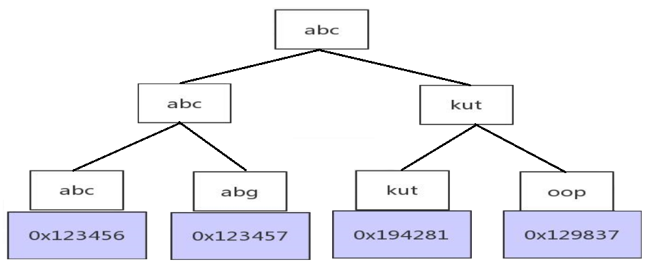 Mysql中innodb数据结构和索引介绍innodb数据结构和索引结构 Csdn博客