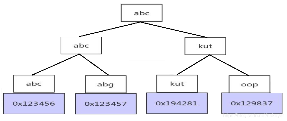 Mysql中innodb数据结构和索引介绍innodb数据结构和索引结构 Csdn博客