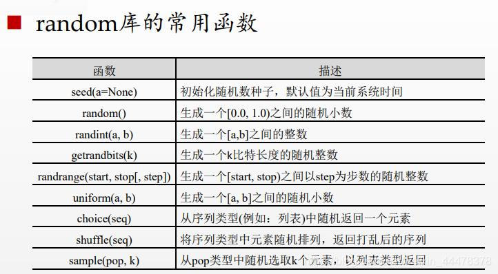 二级python——标准库(random库)python二级 Random Csdn博客
