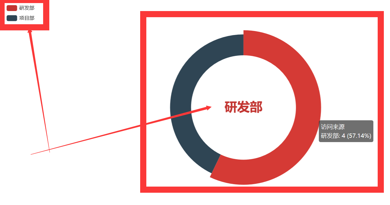 百度的echarts饼状图的使用教程百度饼图 Csdn博客 