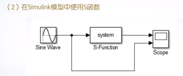 （八）【Matlab】Simulink系统仿真_simulink .a文件-CSDN博客