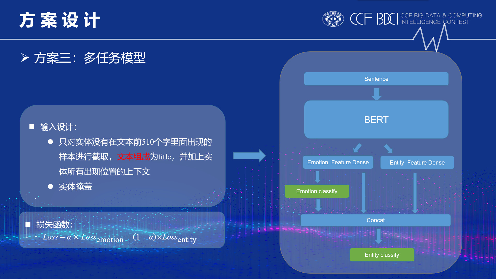 2019-CCF-BDCI-金融信息负面及主体判定-top1赛后分享_bdci2019金融信息负面及主体判定-CSDN博客