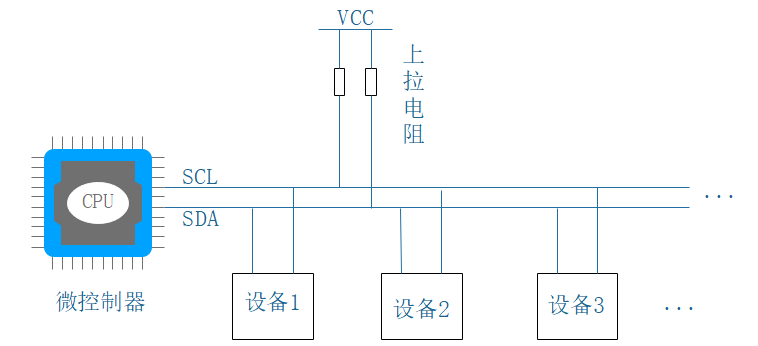 I2C总线详解_i2c的线与功能-CSDN博客