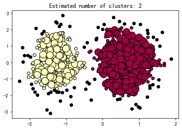 DBSCAN算法的一个例子_dbscan算法的计算例子-CSDN博客