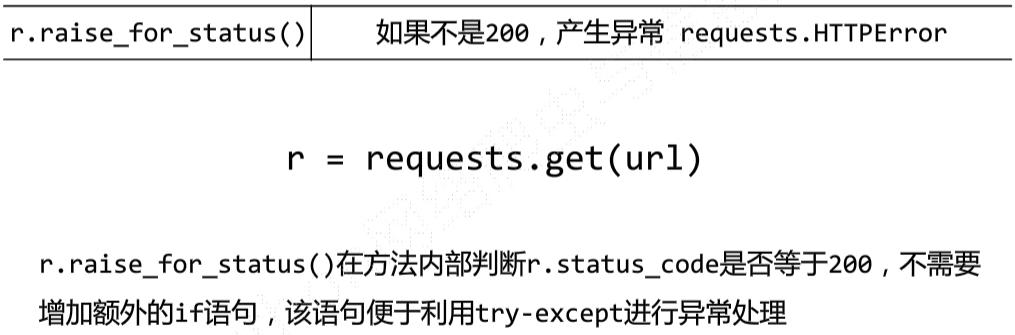 爬虫的“黄金搭档”---requests库的详细介绍_什么是requests库-CSDN博客