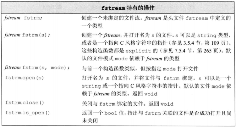 C++:53---IO库（标准输入输出流(iostream)、文件流(fstream)、string流(sstream)）_iostream库的io流-CSDN博客