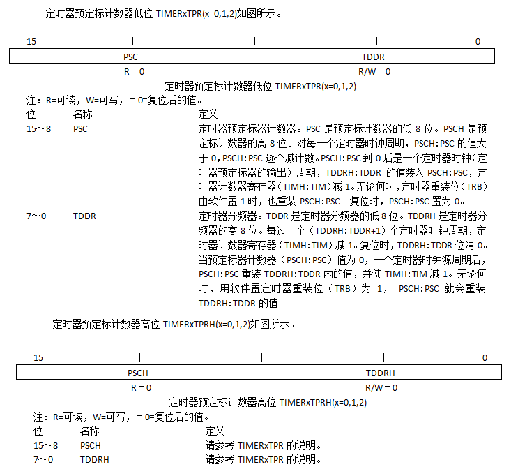 二，tms320f280049c学习 Cpu Timer F280049c和28335的区别 Csdn博客
