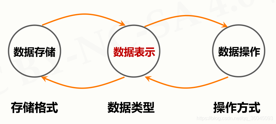 Python语言程序设计 【第7周 文件和数据格式化】之73 一维数据的格式化和处理空格分隔方式将is写入文件同目录下的文件 Csdn博客 0648