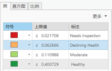 ArcGIS Pro基于遥感影像使用深度学习地物识别评估植被健康情况(教程）_GISer_YXwang的博客-CSDN博客_arcgis对遥感影像提取植被