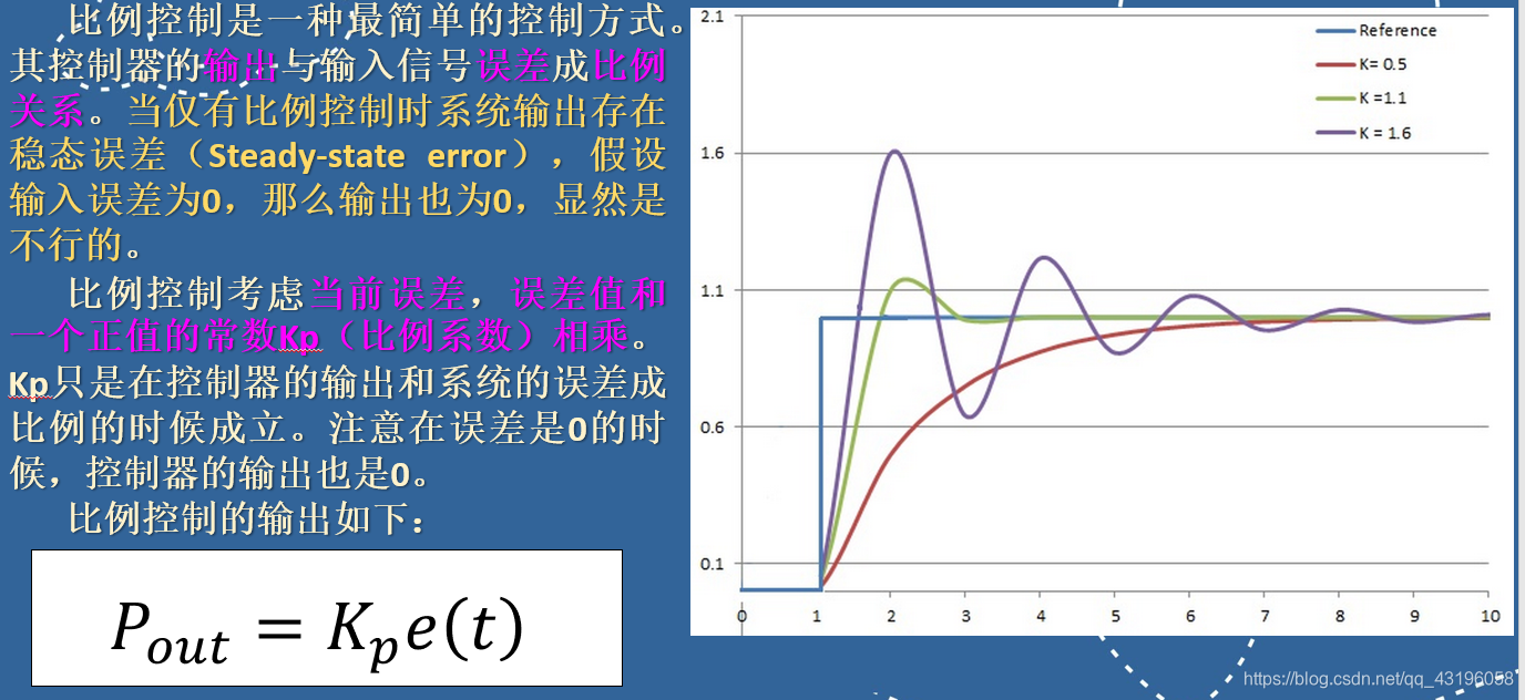 Stm32实现pid闭环控制 01 理论部分 Stm32闭环pid Csdn博客