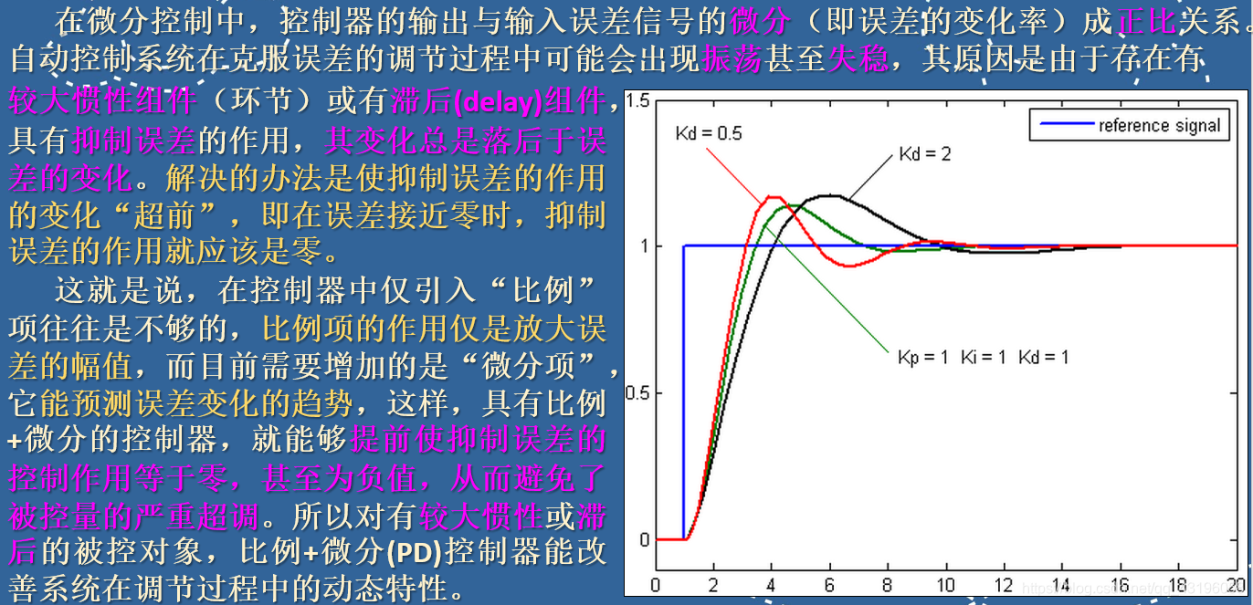 Stm32实现pid闭环控制 01 理论部分stm32闭环pid Csdn博客
