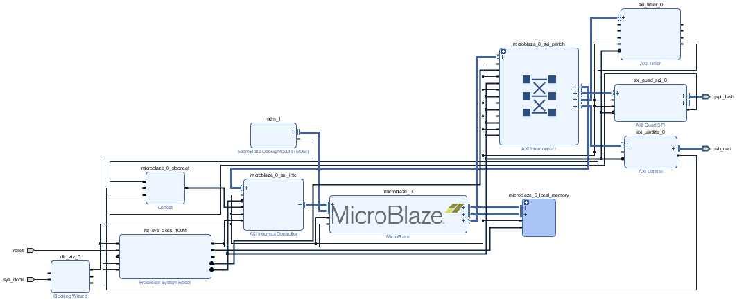 NEXYS A7开发板（Xilinx Aritx-7）使用Microblaze操作读写FLASH-CSDN博客