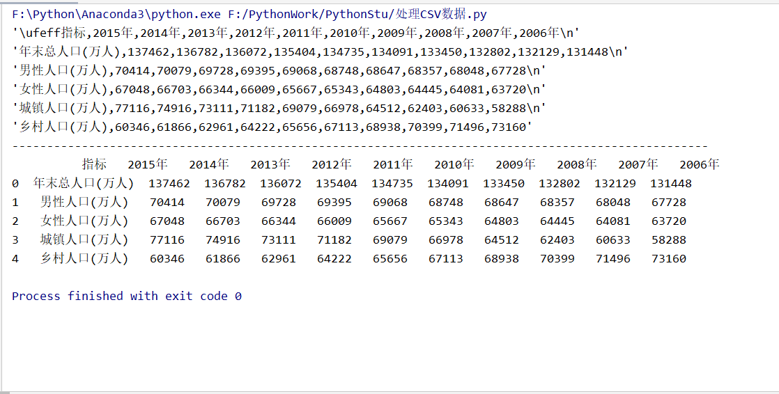 pycharm中pandas读取的CSV数据太多导致省略号以及打印不换行_pandas 存储向量过长导致其中间背省略-CSDN博客