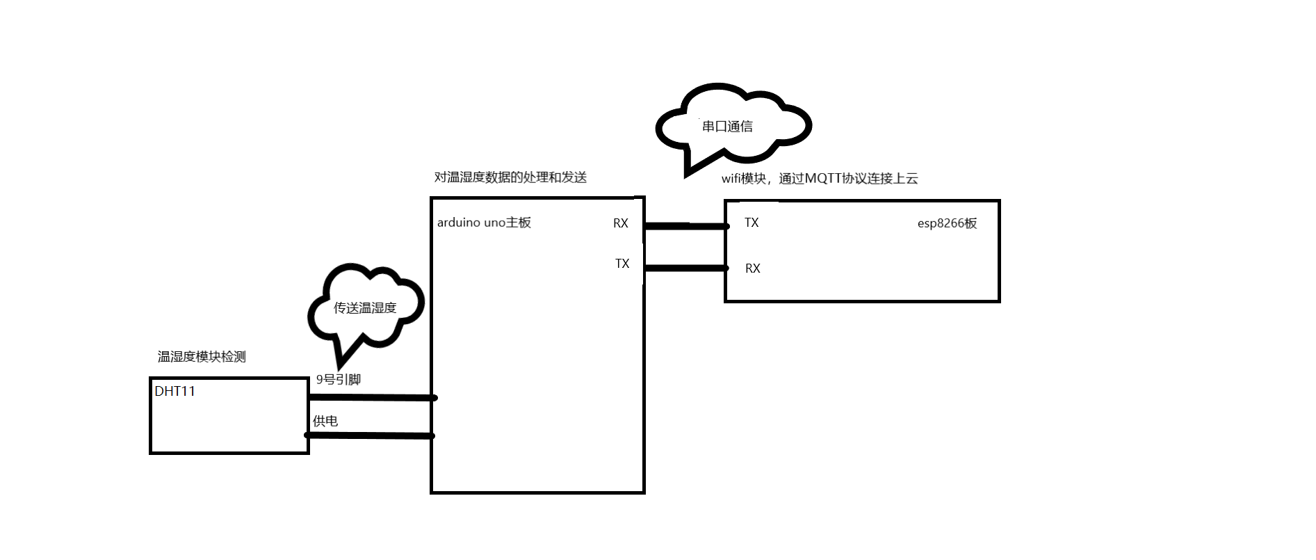 Arduinoesp8266连接阿里云实现远程温湿度监控arduino Uno R3 Esp8266 01s温湿度 Csdn博客