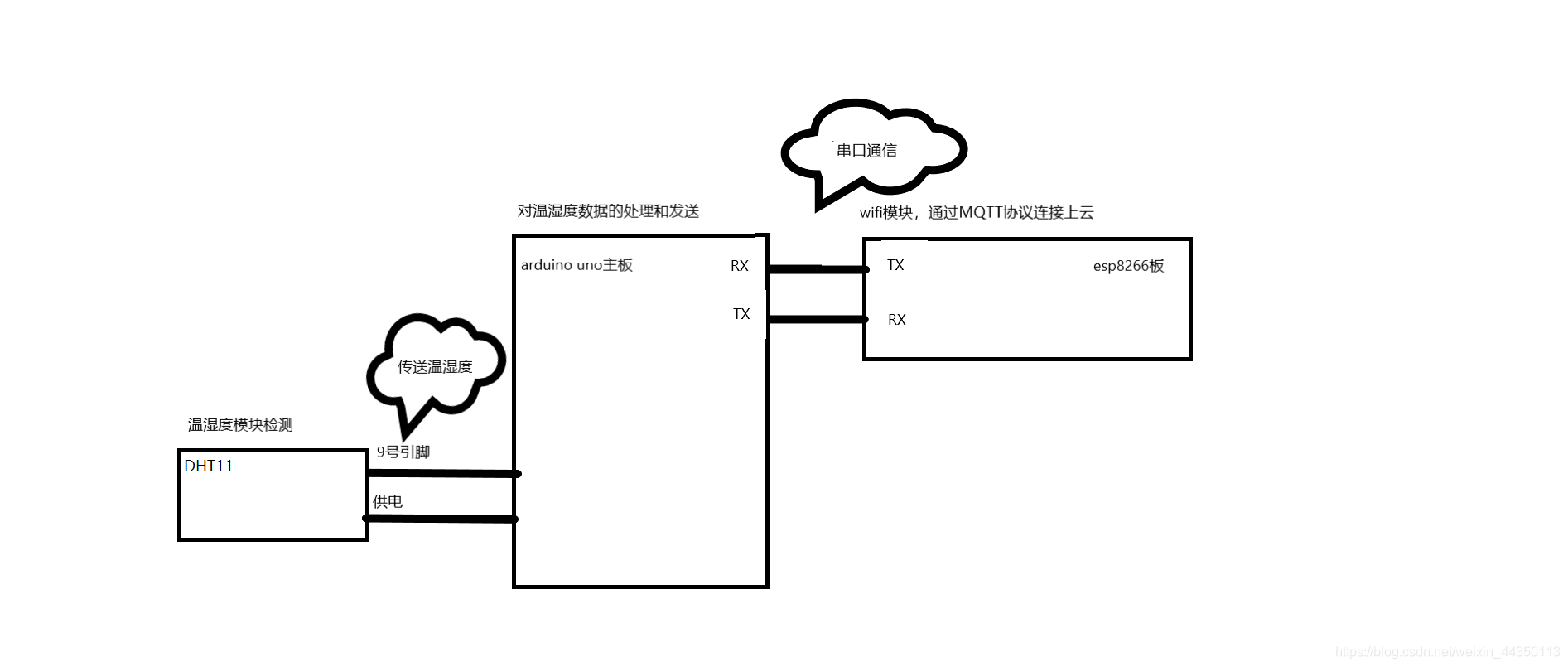 Arduinoesp8266连接阿里云实现远程温湿度监控arduino Uno R3 Esp8266 01s温湿度 Csdn博客