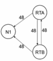 OSPF之区域内路由_ospf类型transit和stub-CSDN博客