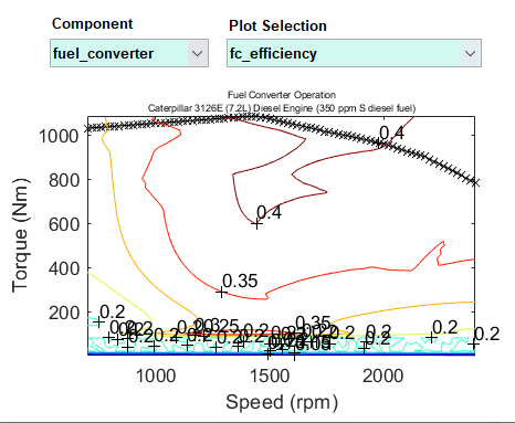 ADVISOR - 2 基于 GUI 的使用流程_advisor.fig如何打开-CSDN博客