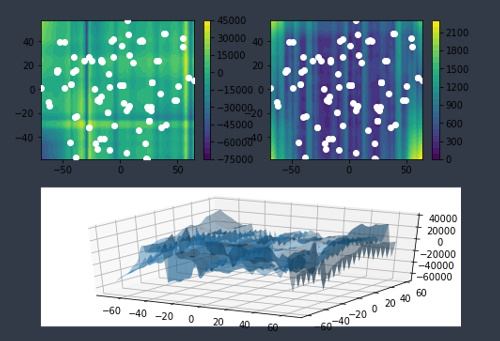 Kriging(克里金)算法 pyhton 基于pykriging包实现-CSDN博客