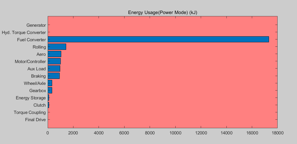 ADVISOR - 2 基于 GUI 的使用流程_advisor.fig如何打开-CSDN博客