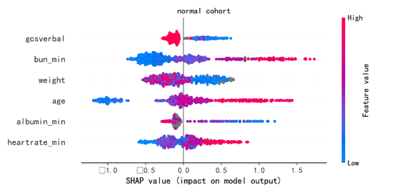 python matplotlib图像中负号显示为方框_python画图负号白框-CSDN博客