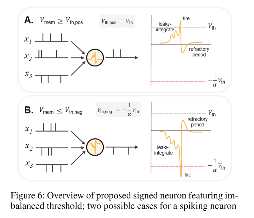AAAI 2020 -目标检测 -《Spiking-YOLO:Spiking Neural Network for Energy ...