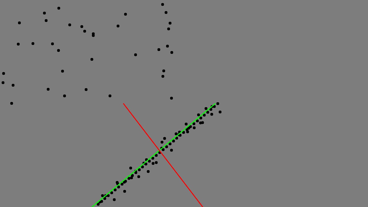 RANSAC算法(附RANSAC直线拟合C++与Python版本)_点集 得到直线斜率-CSDN博客