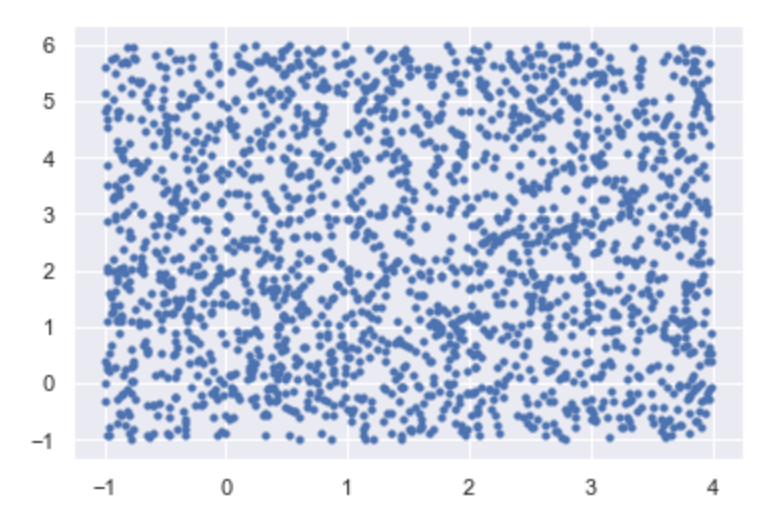 如何使用NumPy快速创建我们需要的数据？_numpy生成数据-CSDN博客