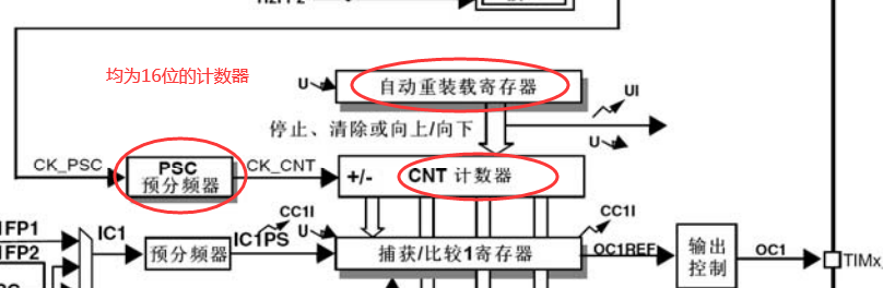 STM32F3 系列的HRTIM 产生PWM理解与应用 （以STM32F334为例，cube,HAL库，附带完整程序） - 程序员大本营