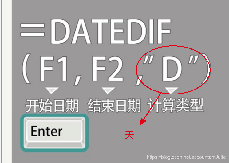 Excel学习 日期计算函数datedif函数(计算相隔年数、月数、天数)datedifw11date20221130y Csdn博客