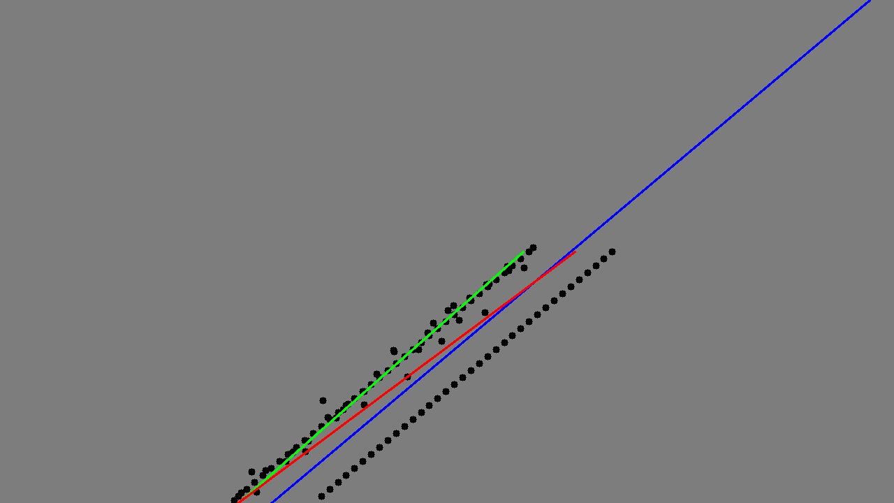 RANSAC算法(附RANSAC直线拟合C++与Python版本)_点集 得到直线斜率-CSDN博客