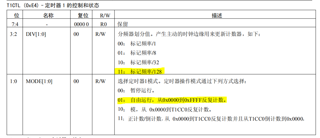 cc2530之定时器1的输出比较模式(PWM实验)_示波器cc2530-CSDN博客