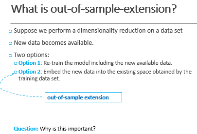 out-of-sample extension_nystr枚m out-of-sample extension-CSDN博客