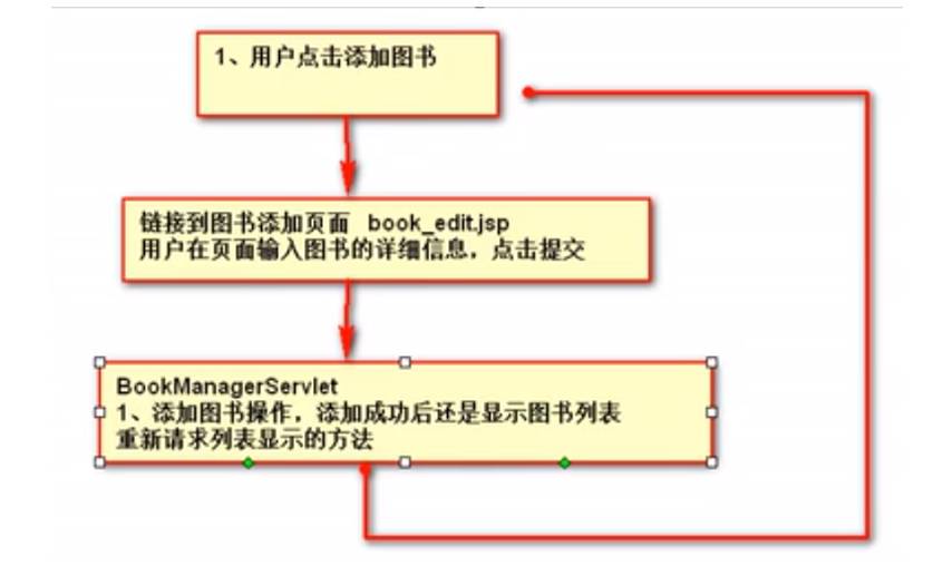 【Jsp+Servlet】实现图书增删改查和分页显示_根据id,通过jsp+servlet+vo+dao完成书籍的查询-CSDN博客