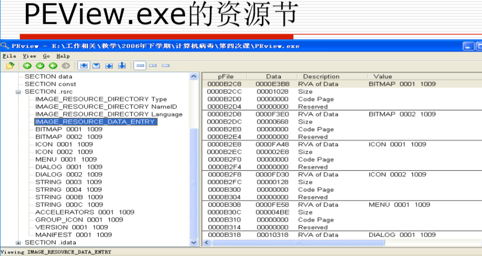 PE文件结构详解精华（从头看下去就能大概了解PE文件结构了）_如何从节区头判断pe文件大小-CSDN博客