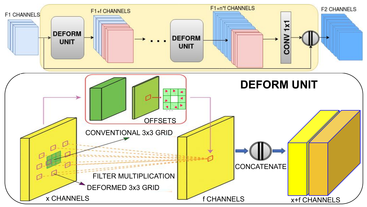 Region-Adaptive Dense Network for Efficient Motion Deblurring论文笔记_adaptive dense encoders-CSDN博客