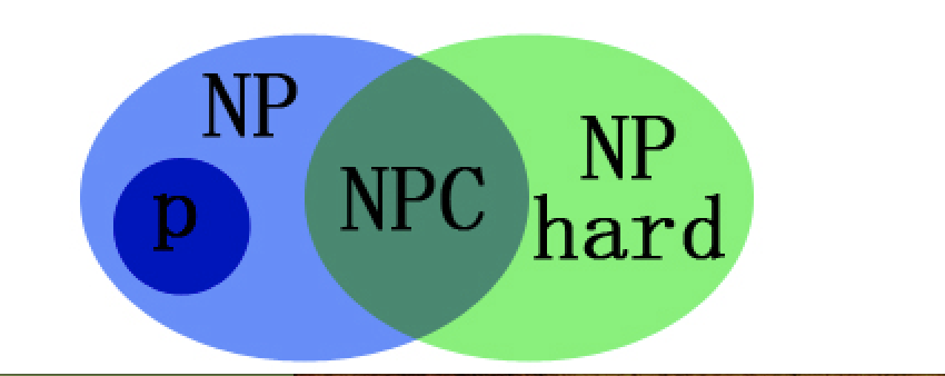 深度学习_数学基础_NP相关问题_深度学习 处理np问题-CSDN博客