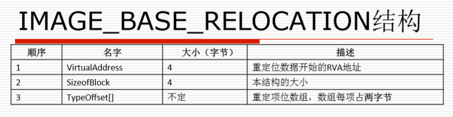 PE文件结构详解精华（从头看下去就能大概了解PE文件结构了）_如何从节区头判断pe文件大小-CSDN博客