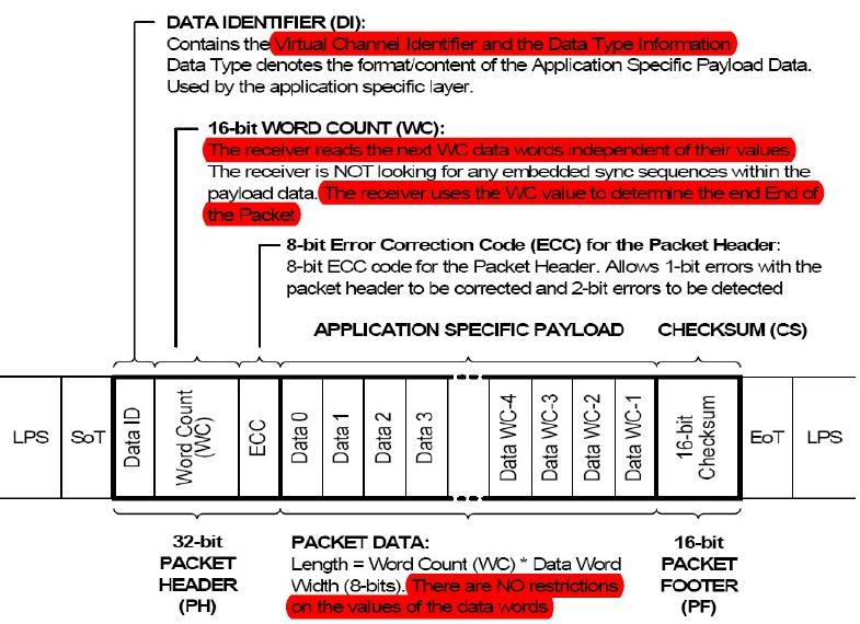 MIPI CSI-2协议 FPGA应用详解_fpga csi接口同步-CSDN博客