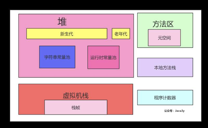 看完这篇JVM，阿里面试官都不怕！看完就能拿offer_java3y segment fault-CSDN博客