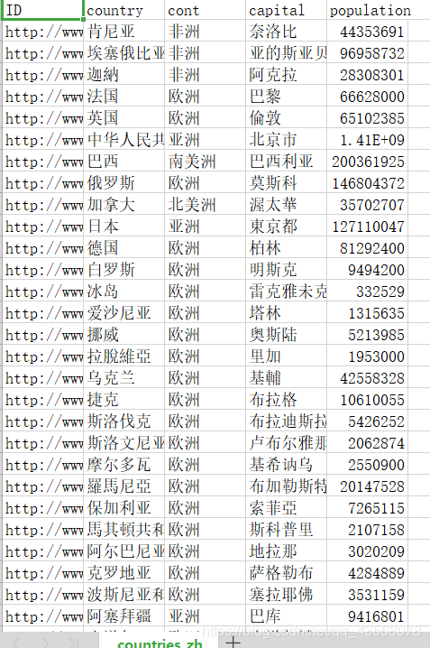 Python实现对csv文件的读取和对第5列的排序 From Operator Import Itemgetter 导入定位的头方便定位按照哪里排序 Csdn博客