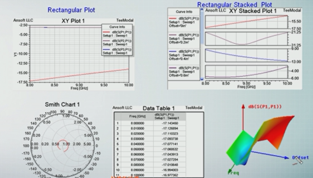 HFSS数据处理结果_hfss结果上调-CSDN博客