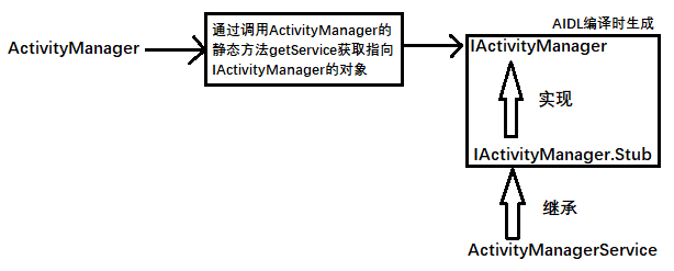 深入理解ActivityManagerService，你知道的不知道的全在这里！-CSDN博客