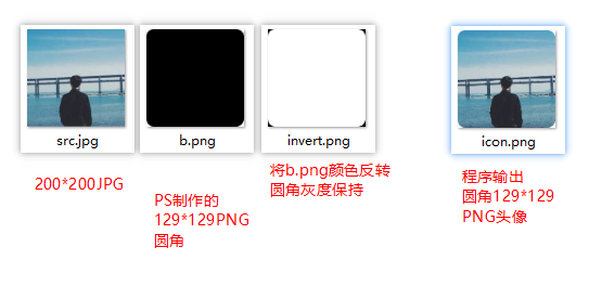 【Python】制作圆角图像的两种方案对比_pyqt 圆角锯齿很明显-CSDN博客