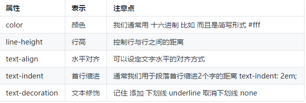 前端开发基础（二）——CSS_1px solid transparent-CSDN博客