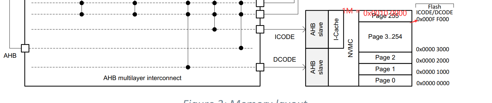nodic NRF52840的内存分析_nrf52840 内存分配-CSDN博客