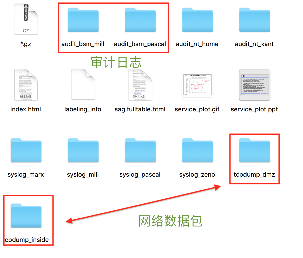 DARPA2000超详细数据介绍_darpa数据集-CSDN博客