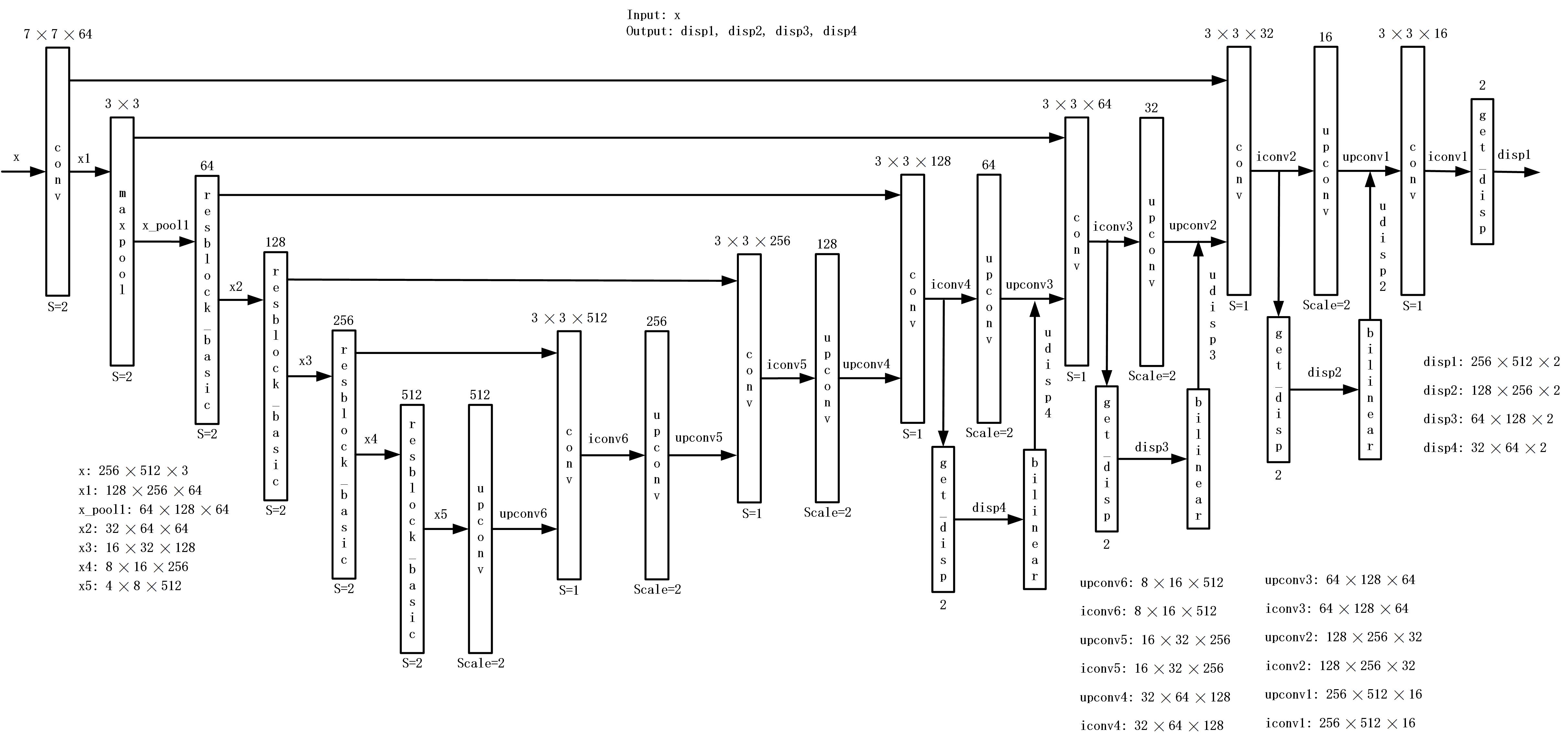 monodepth-pytorch代码实现学习笔记（二）_upconv什么模块-CSDN博客