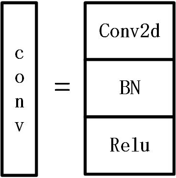 monodepth-pytorch代码实现学习笔记（二）_upconv什么模块-CSDN博客