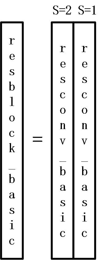 monodepth-pytorch代码实现学习笔记（二）_upconv什么模块-CSDN博客